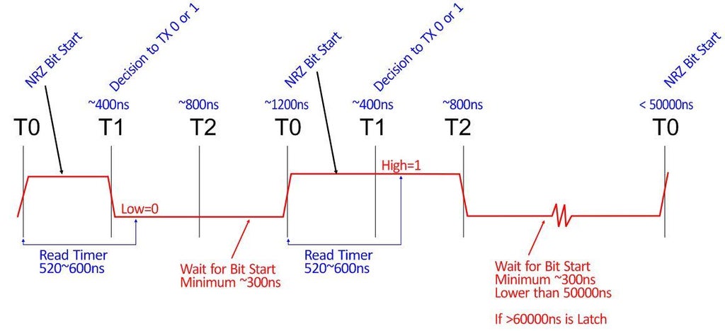 Bit Banging Step-by-step: Arduino Control of WS2811, WS2812, and WS2812B RGB LEDs : 5 Steps ...