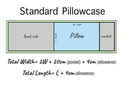 DIY Bedding: Pillowcase 3 Different Styles : 7 Steps (with Pictures ...
