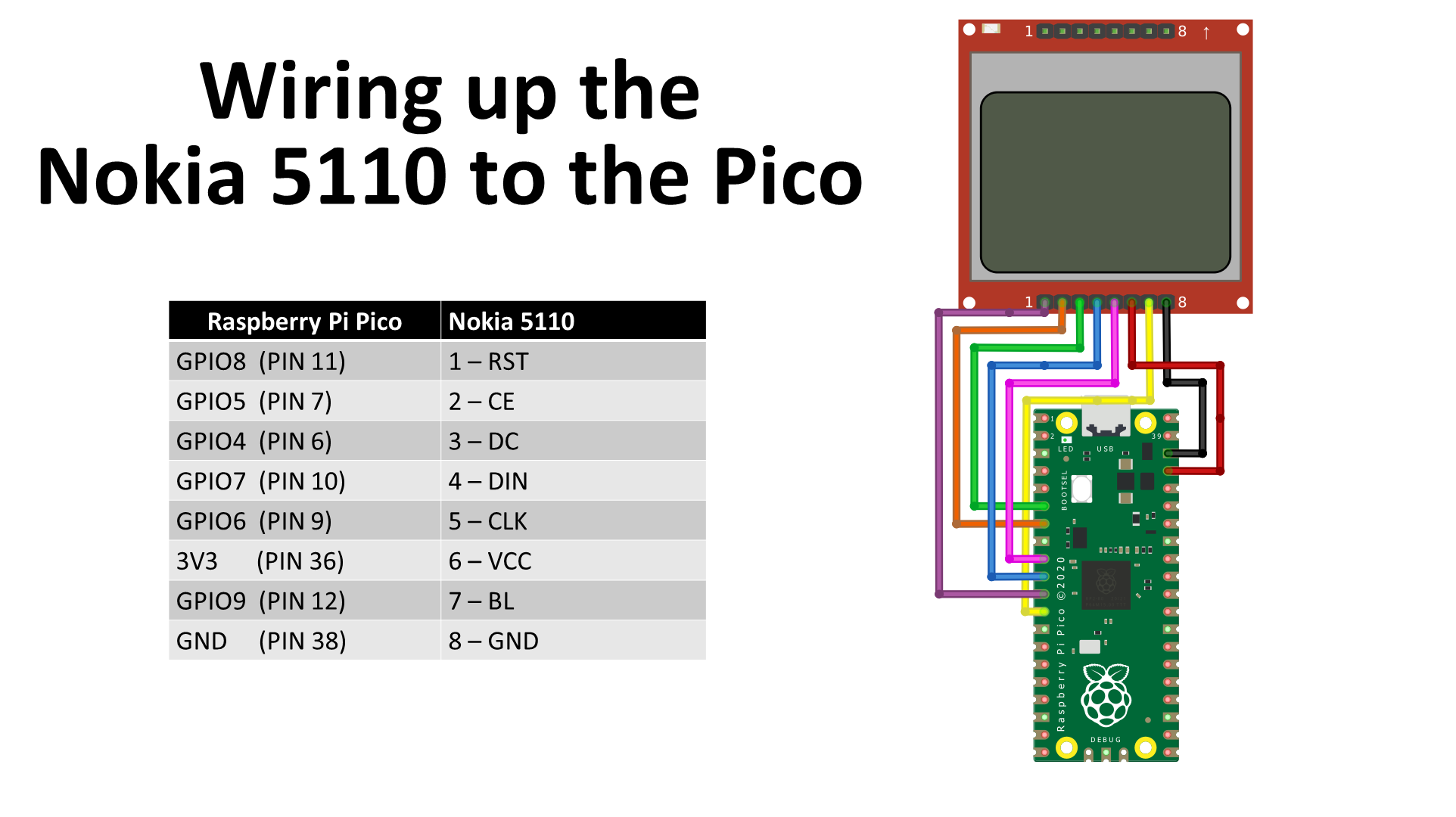 Raspberry Pi Pico - Nokia 5110 LCD (Setup + Example Project) : 3 Steps - Instructables