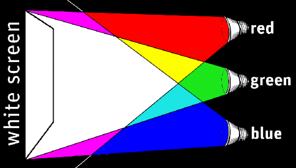 DIY Color Sensor : 8 Steps (with Pictures) - Instructables