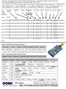 Introducing LoRa™ ! : 19 Steps - Instructables