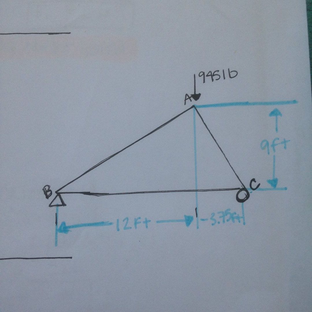 Analyzing a Simple Truss by the Method of Joints : 12 Steps (with ...