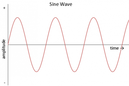 Sinewave Inverter Using Arduino : 7 Steps - Instructables