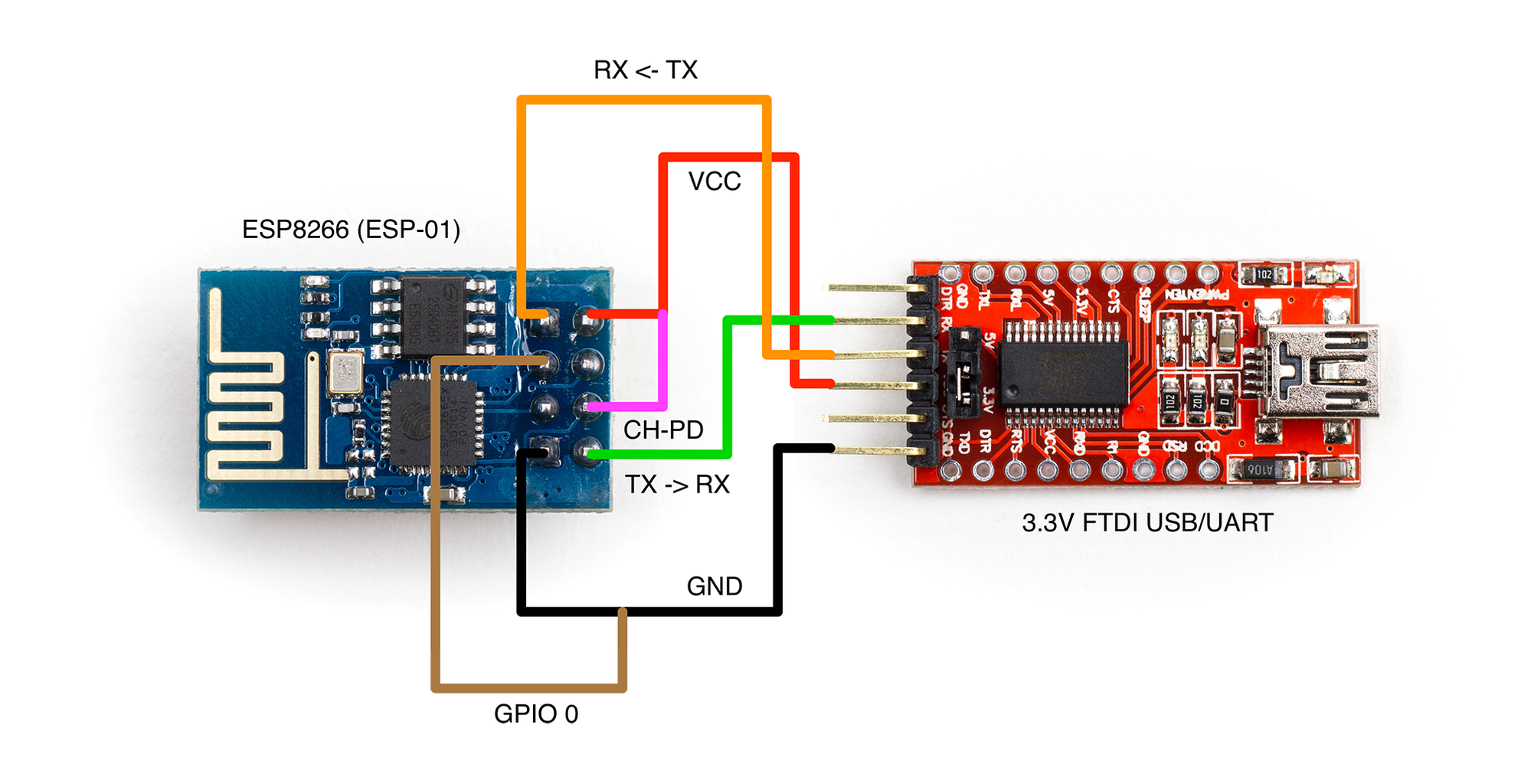 How To Backup Original Firmware Of Esp8266ex Or Esp 01 4 Steps