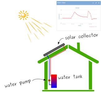 Solar Water Differential Temperature Controller : 4 Steps - Instructables