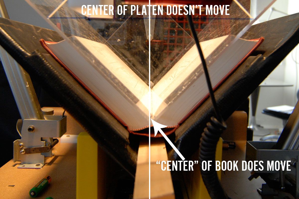DIY High-Speed Book Scanner From Trash and Cheap Cameras : 79 Steps ...