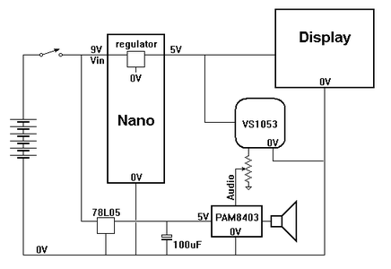 MIDI Drum Machine : 10 Steps (with Pictures) - Instructables