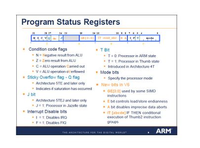 Blinking LED Using ARM7 LPC2148 Microcontroller : 5 Steps - Instructables