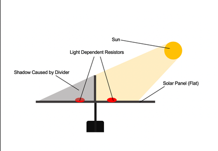 Building an Automatic Solar Tracker With Arduino UNO : 8 Steps ...