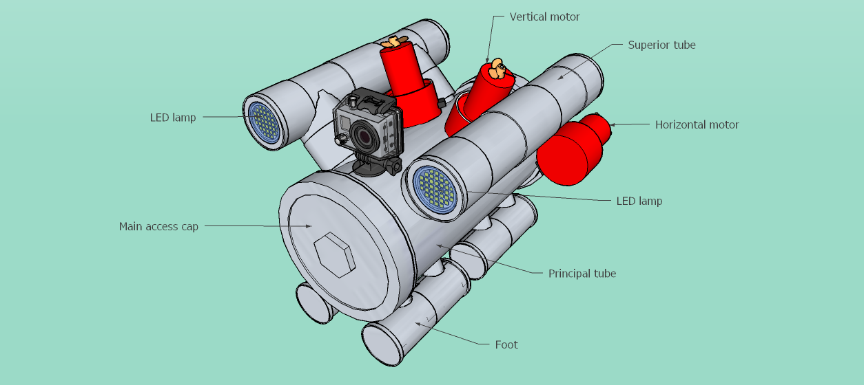 Build Your Own Underwater ROV From Scratch : 8 Steps (with Pictures ...