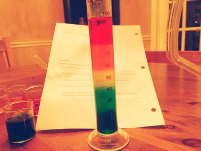 Rainbow Density Lab : 3 Steps - Instructables