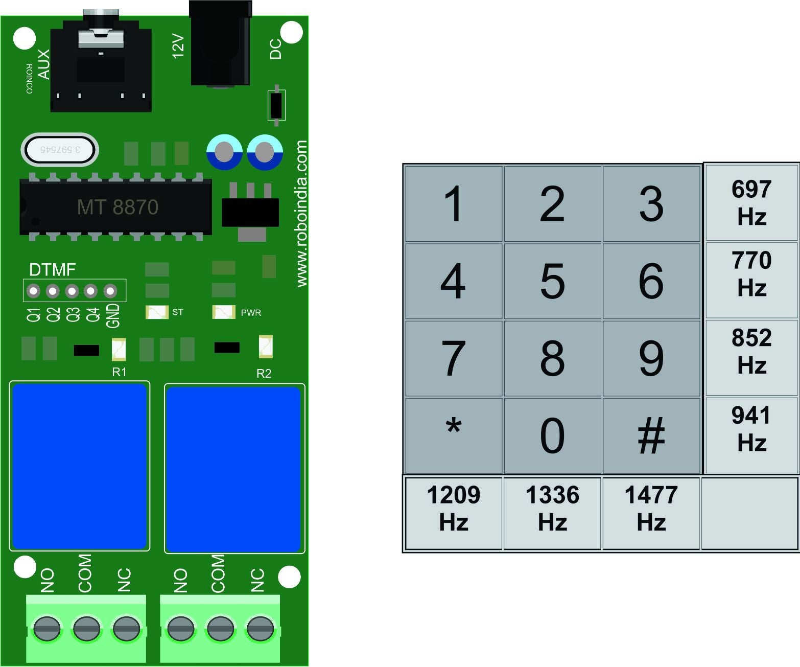 Dual Tone Multi Frequency : 4 Steps - Instructables