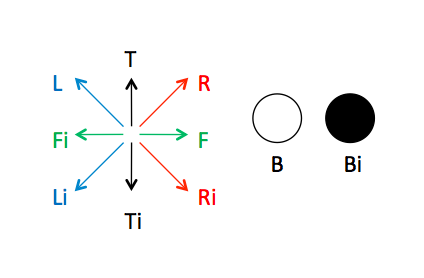 The Easiest Way to Memorize the Algorithms of Rubik's Cube : 7 Steps ...