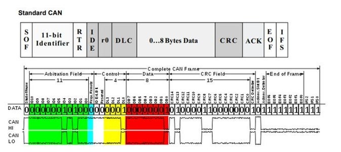 A Simple Tutorial for CANBUS : 8 Steps - Instructables