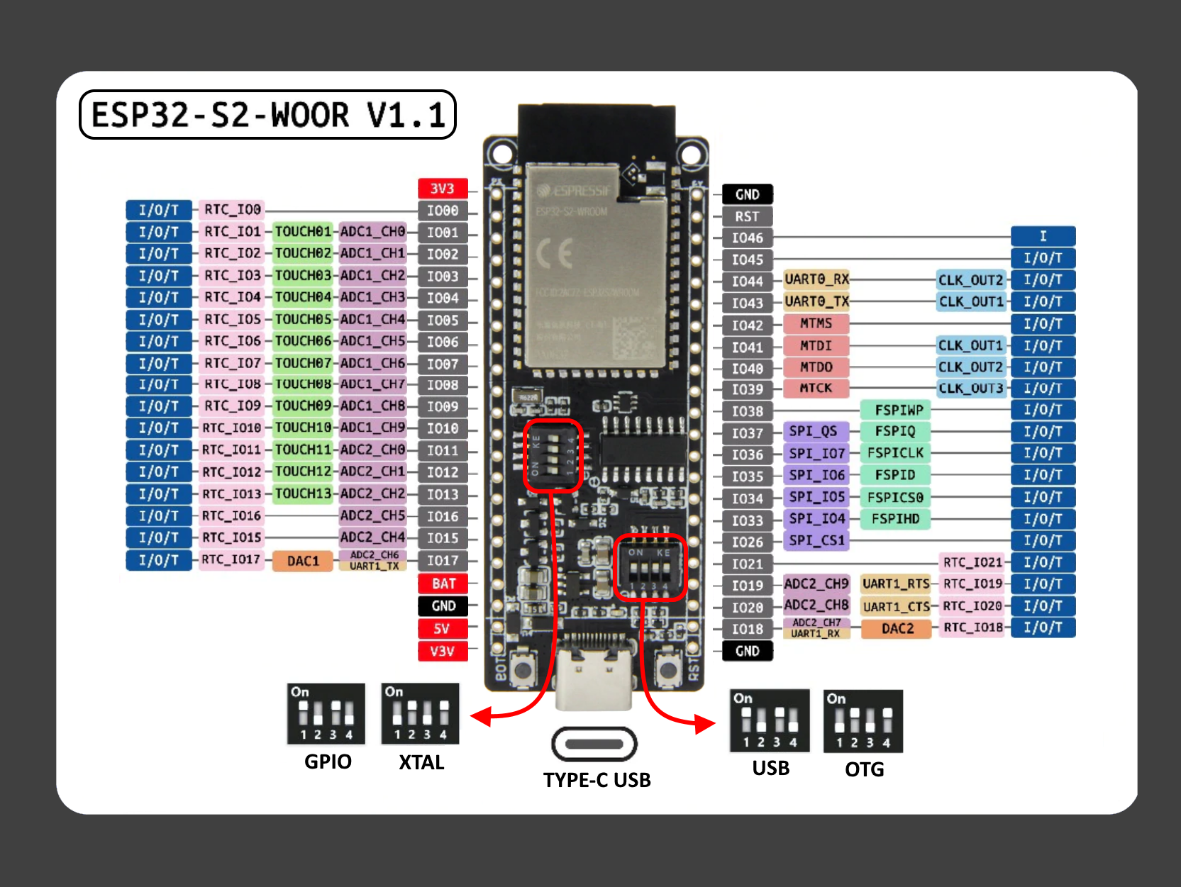 HackerBox 0062: Watts Up : 9 Steps - Instructables