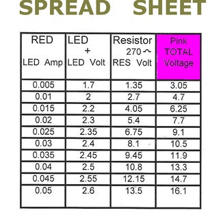 WHY LED RESISTORS : 5 Steps (with Pictures) - Instructables