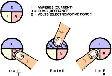 Ohms Law for Dummies : 5 Steps - Instructables