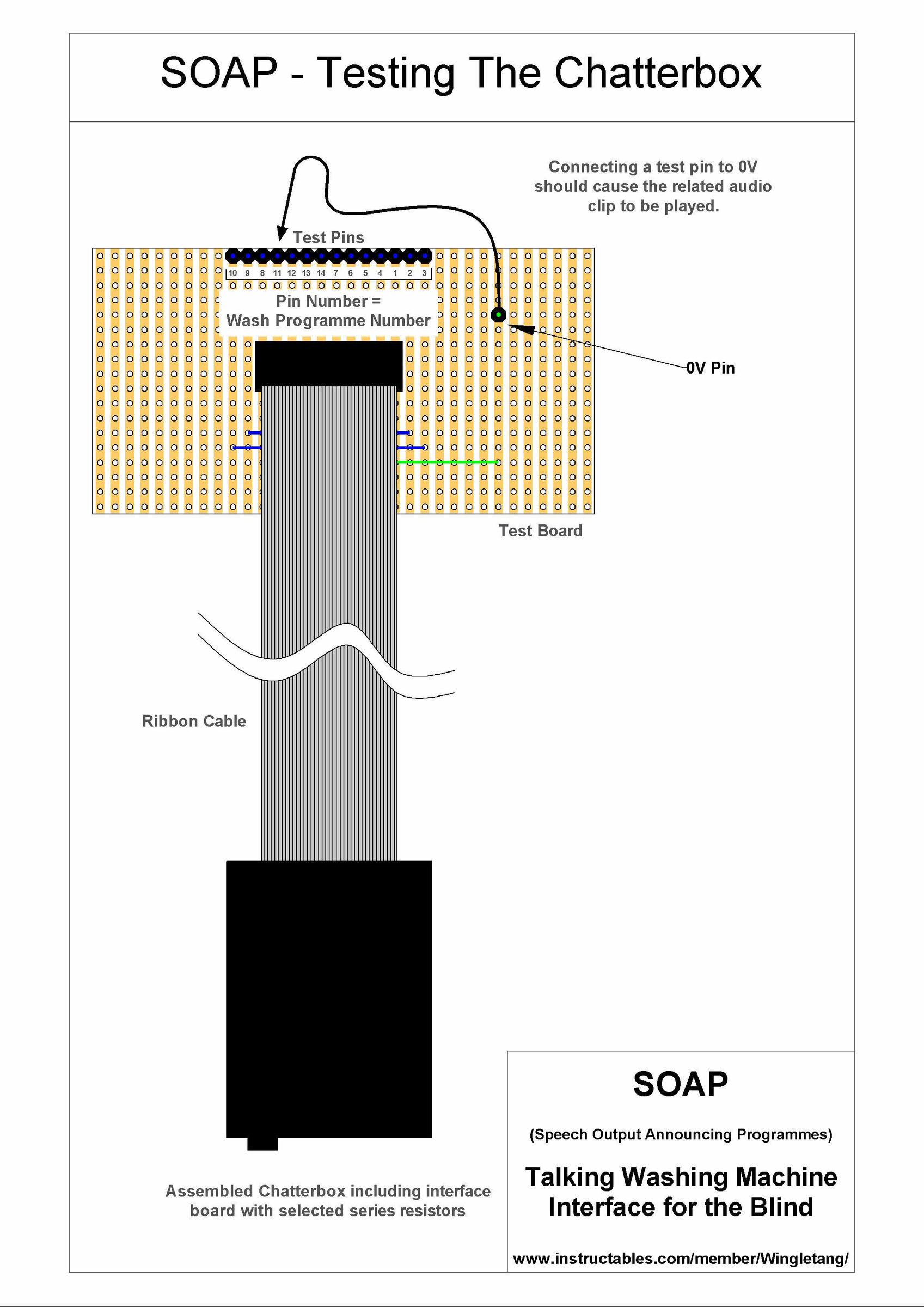 Talking Washing Machine Interface for the Blind AKA 'SOAP' : 20 Steps ...