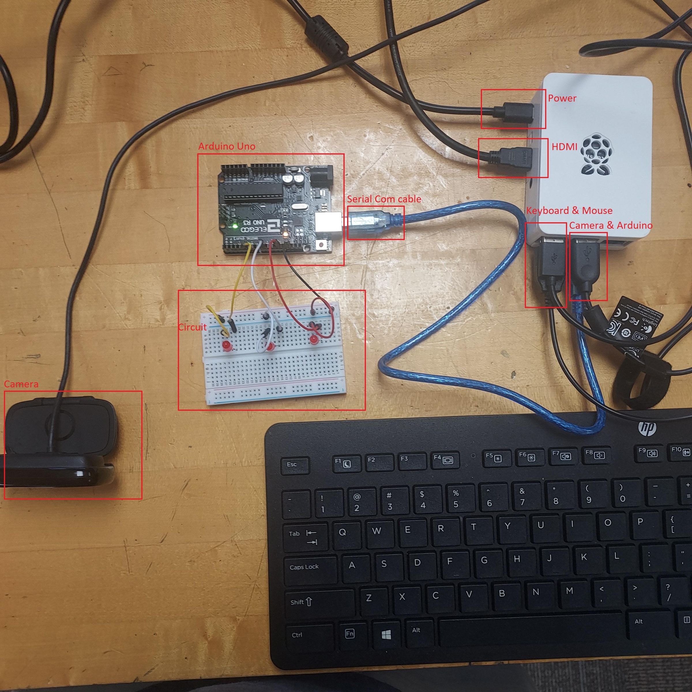 Human Position Recognition With Camera and Raspberry Pi 4 With the Use ...