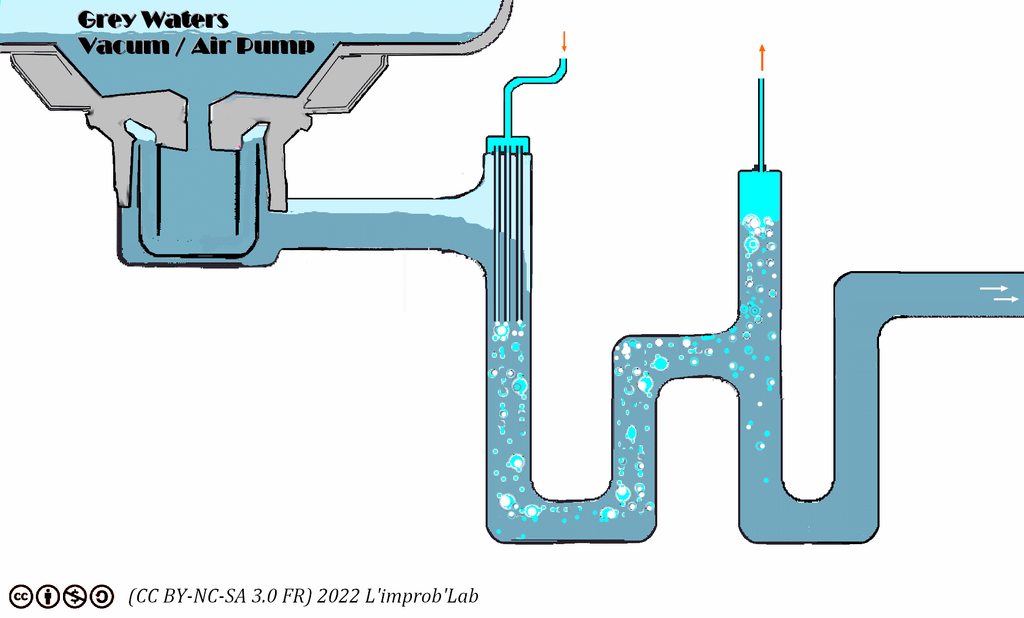 An Extremely Simple and Effective Vacuum Pump : 13 Steps - Instructables
