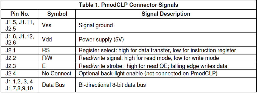 LCD Control With LabVIEW : 4 Steps - Instructables