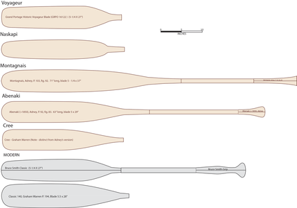 Canoe Paddle - Custom Cherry Wood Paddle : 6 Steps (with Pictures ...
