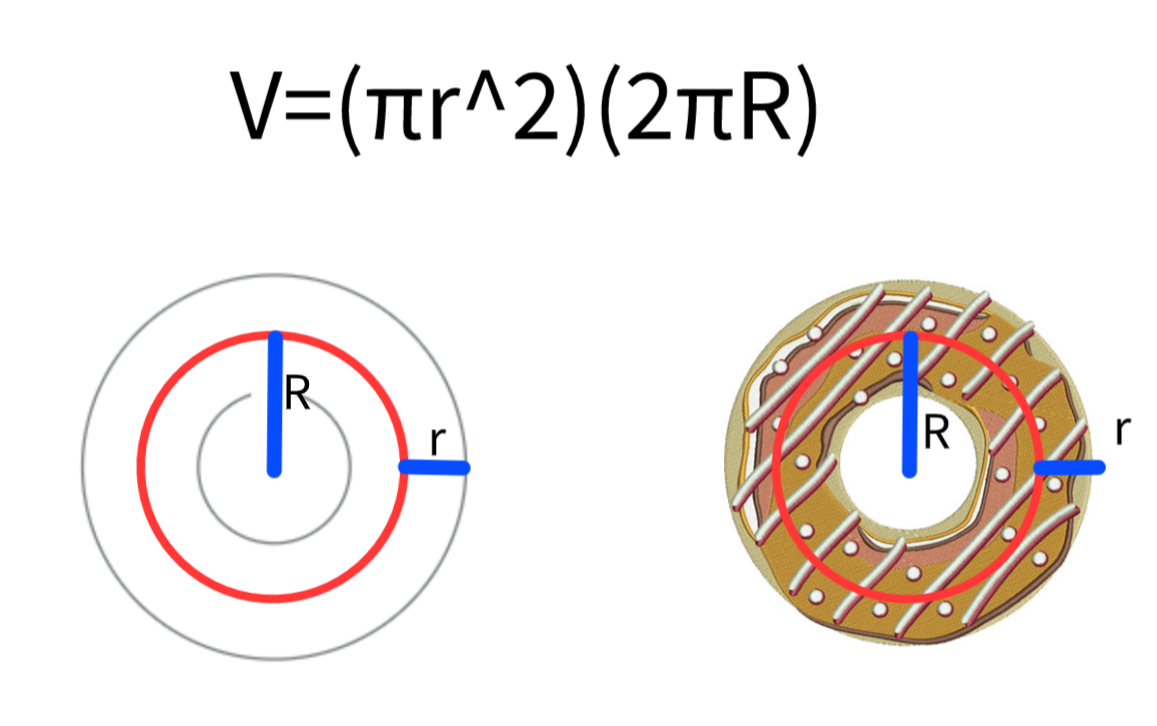 How to Find the Volume of a Donut Using Pi : 5 Steps - Instructables
