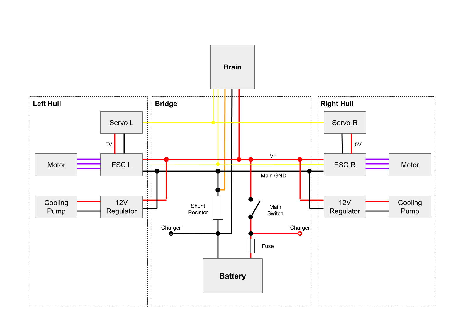 Building a Self-Driving Boat (ArduPilot Rover) : 10 Steps (with ...