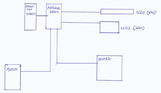 Interactive Arduino Powered Coffee Table : 16 Steps (with Pictures ...