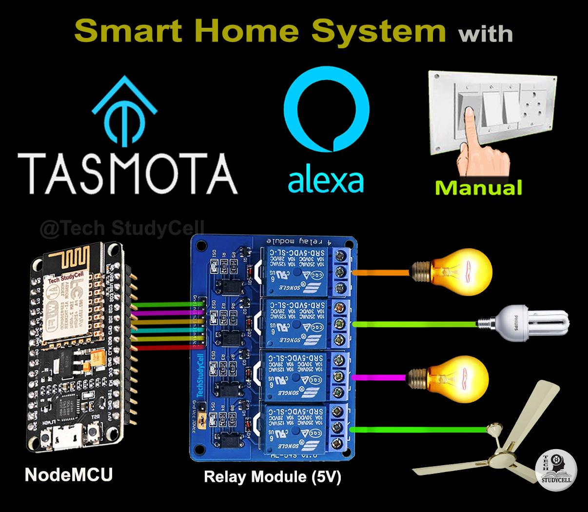Tasmota NodeMCU Alexa Smart Home System 2021 Without Coding : 17 Steps - Instructables