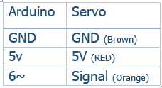 RF Control System for R/C Vehicle Based on Arduino and NRF24L01 : 7 ...