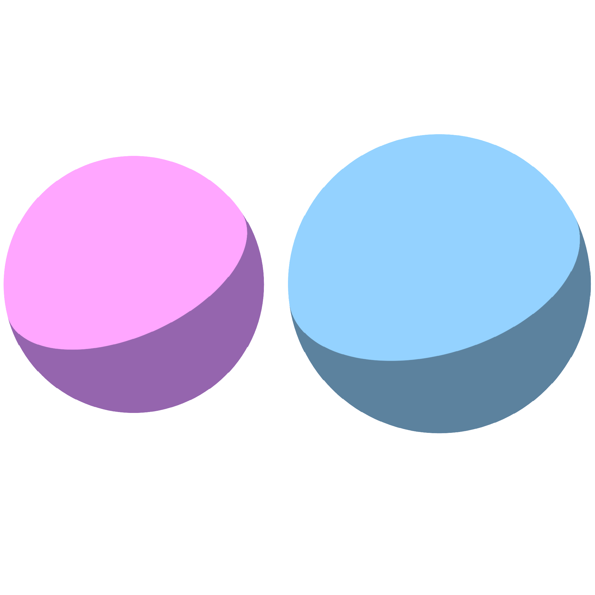 Custom Toon Shader in Blender : 3 Steps (with Pictures) - Instructables