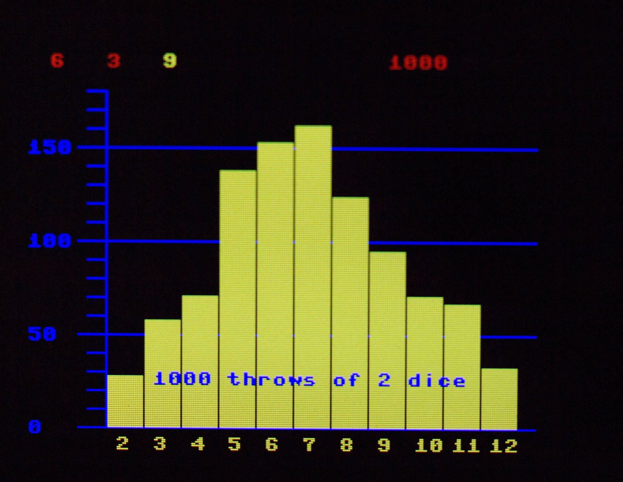 WaveShare 2" IPS LCD Display for Raspberry Pi Pico (320x240) Workout : 7 Steps - Instructables