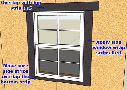 How to Build a Garage From the Ground Up : 15 Steps (with Pictures ...