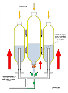 Water Rocket With Boosters : 6 Steps - Instructables