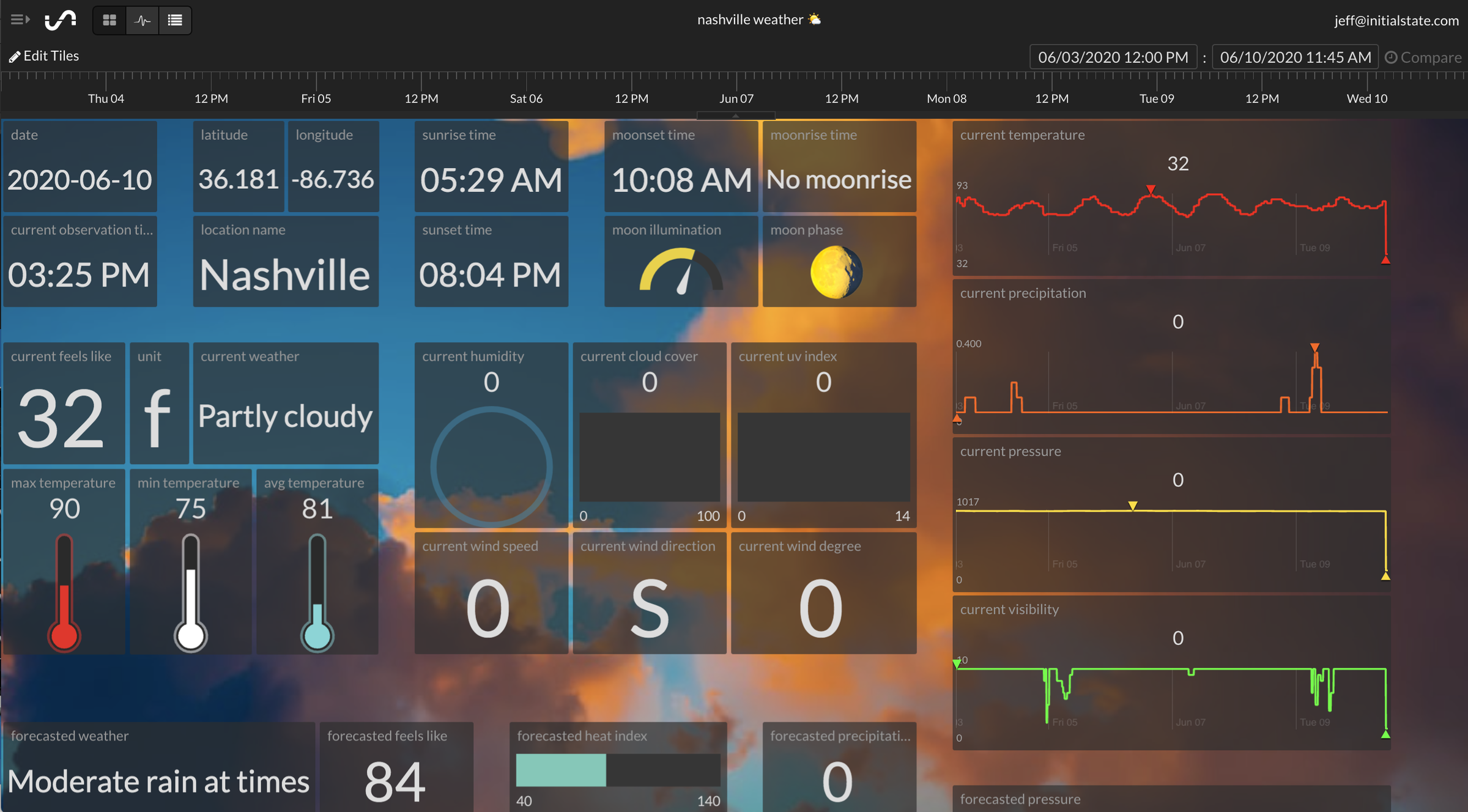 Build a Raspberry Pi SUPER Weather Station : 8 Steps (with Pictures ...