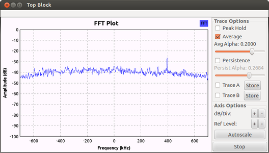 Rtl-sdr on Ubuntu : 4 Steps - Instructables