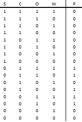 Simple Logic Gates and Circuits : 5 Steps - Instructables