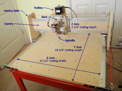 Make Your Own DIY CNC : 24 Steps (with Pictures) - Instructables