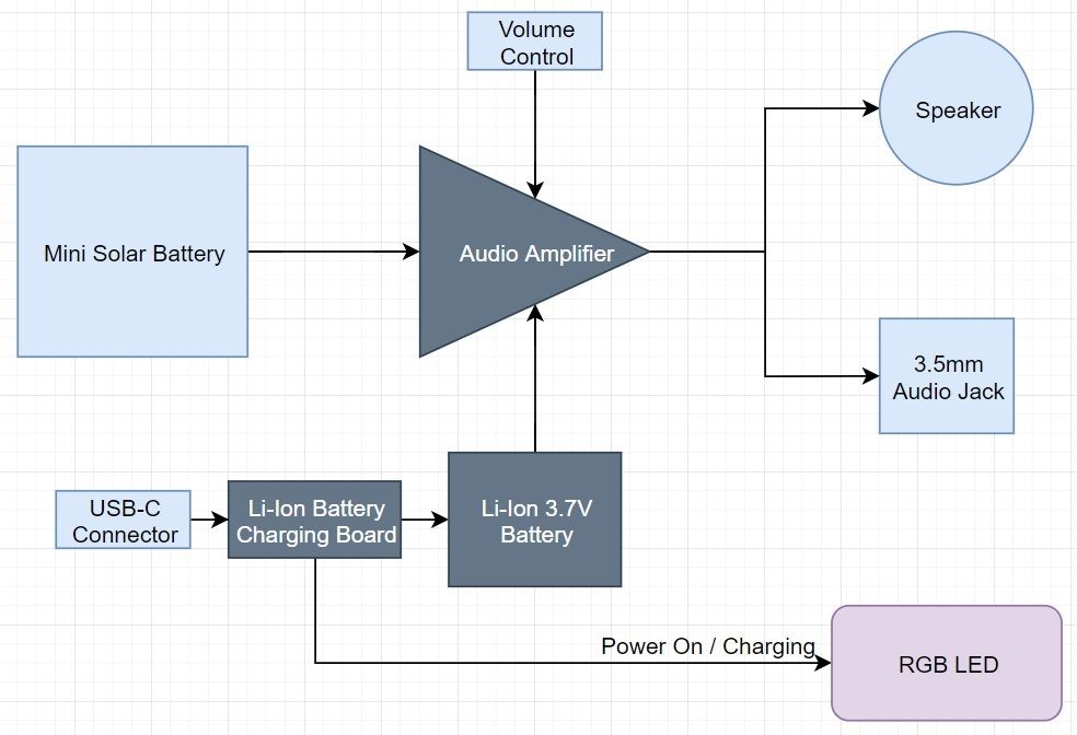Light Flicker Detector | Trybotics