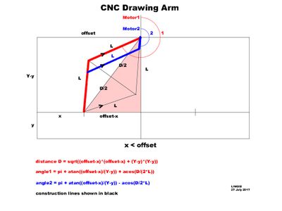 CNC Drawing Arm : 10 Steps (with Pictures) - Instructables