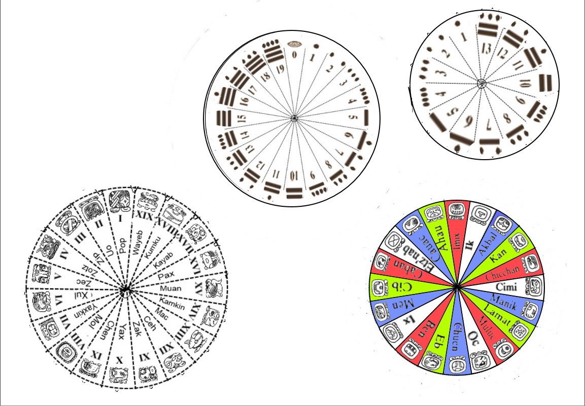 Mayan Calendar Wheels - Instructables