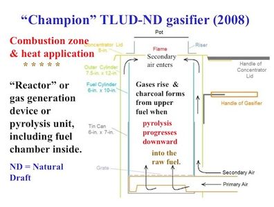 Durable Biochar Producing TLUD Camp Stove : 15 Steps (with Pictures ...