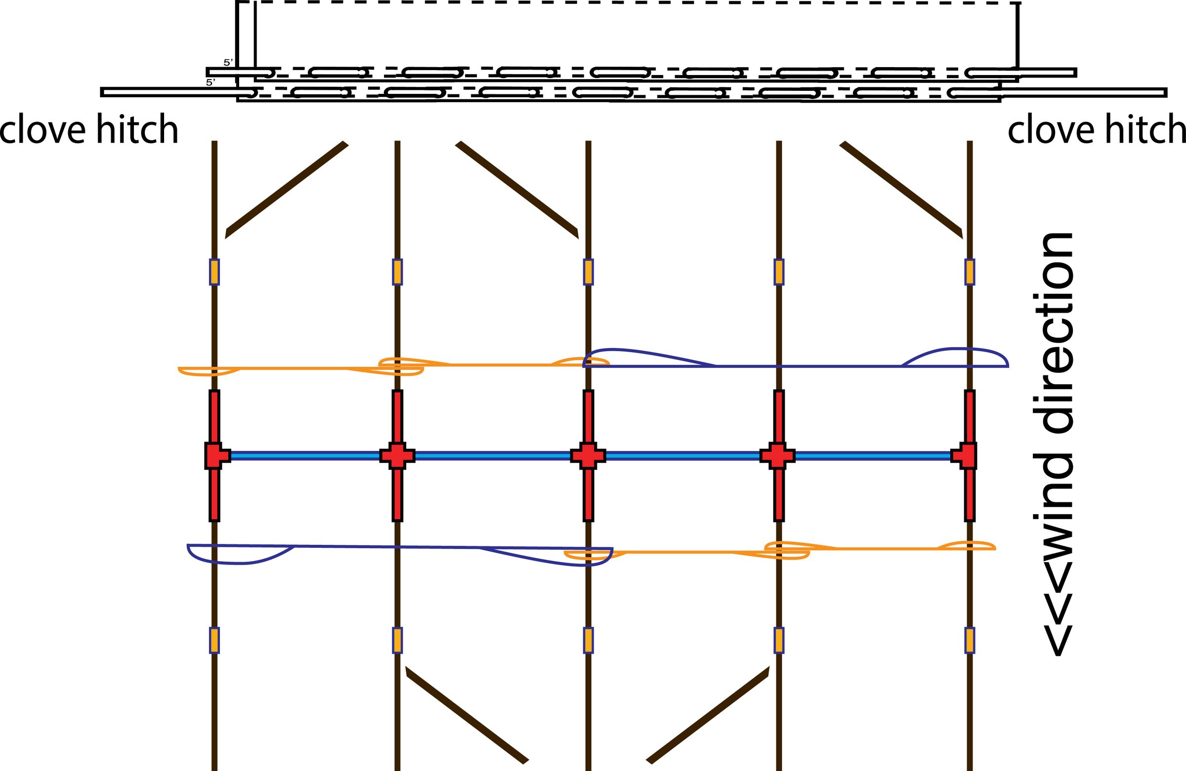 Gorilla Hut: the Upgraded Monkey Hut Design : 11 Steps (with Pictures ...