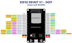 ESP32 As WiFi and Web Server : 3 Steps - Instructables