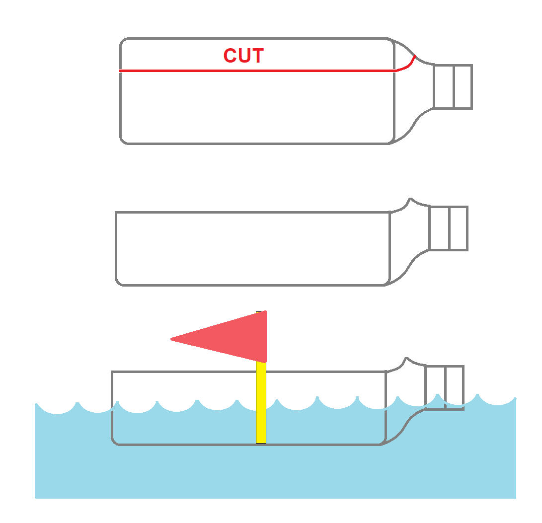 Buoyancy ( It's What Floats Your Boat ) : 8 Steps (with Pictures ...