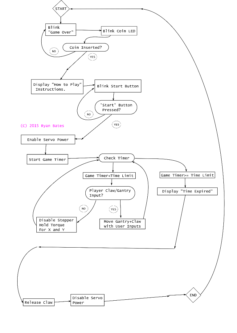 Arduino Claw Machine : 12 Steps (with Pictures) - Instructables