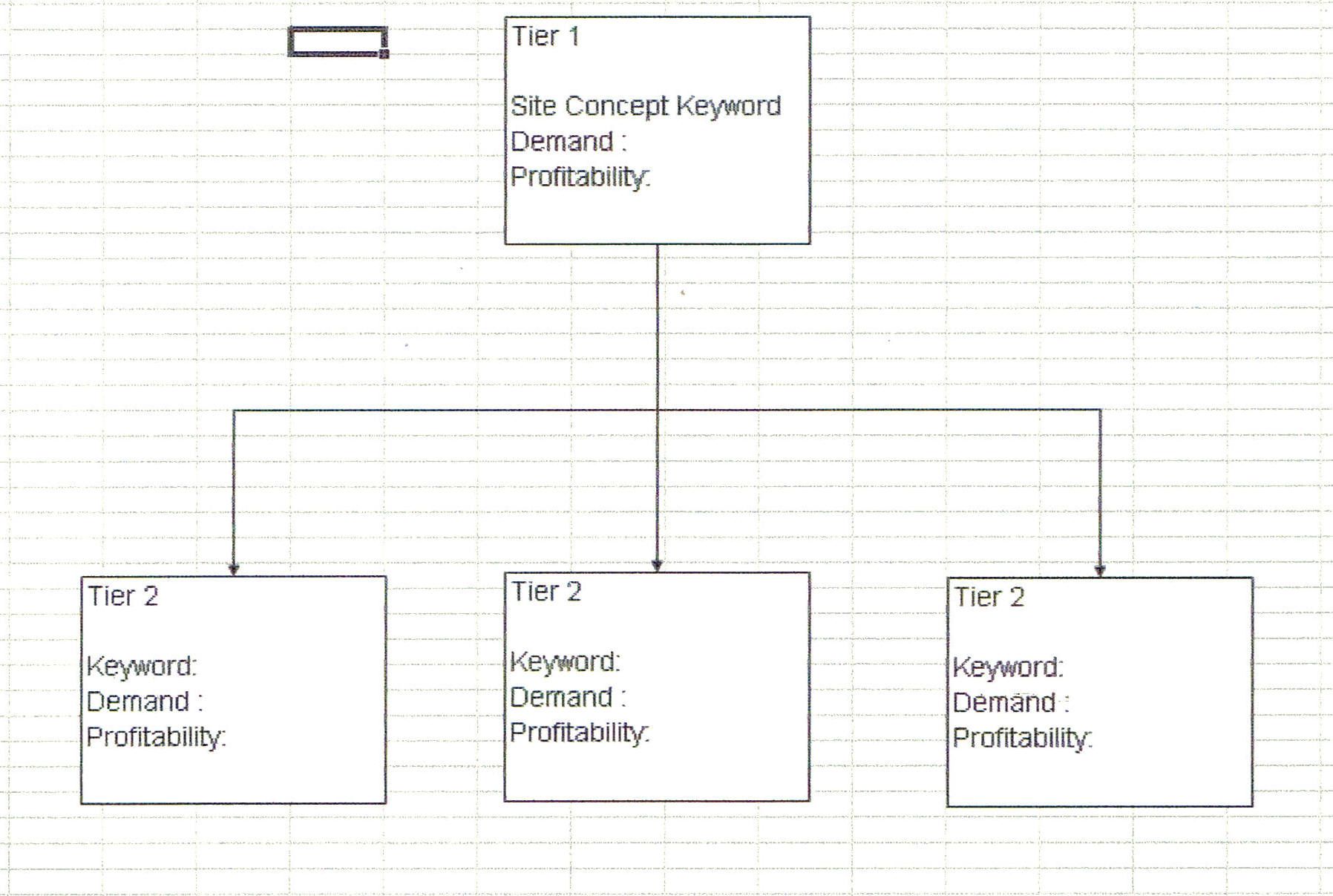 All About Building a Website Blueprint : 5 Steps - Instructables