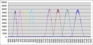 DTMF Touch Tone Decoder Using Microchip PIC Microprocessor : 9 Steps - Instructables