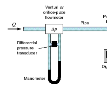 Calibration of a Flowmeter : 12 Steps - Instructables